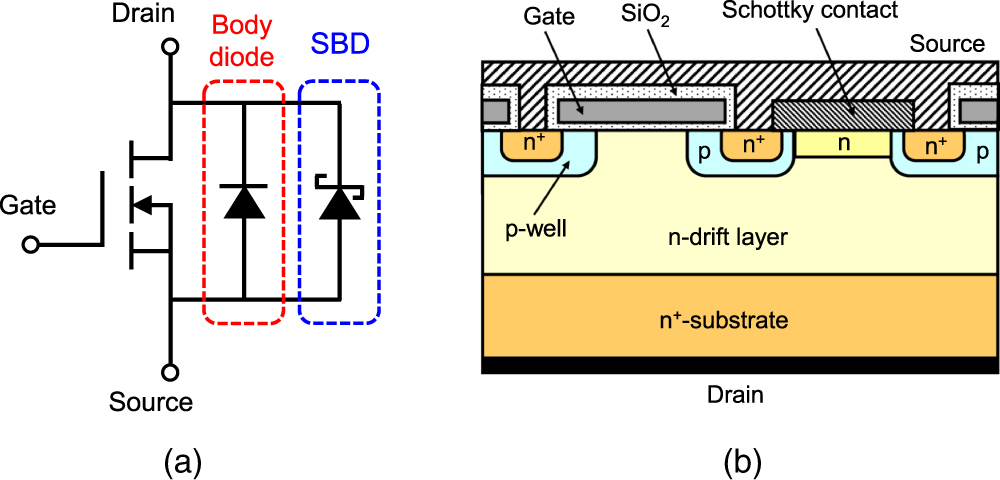 Defect engineering in SiC technology for high-voltage power devices ...