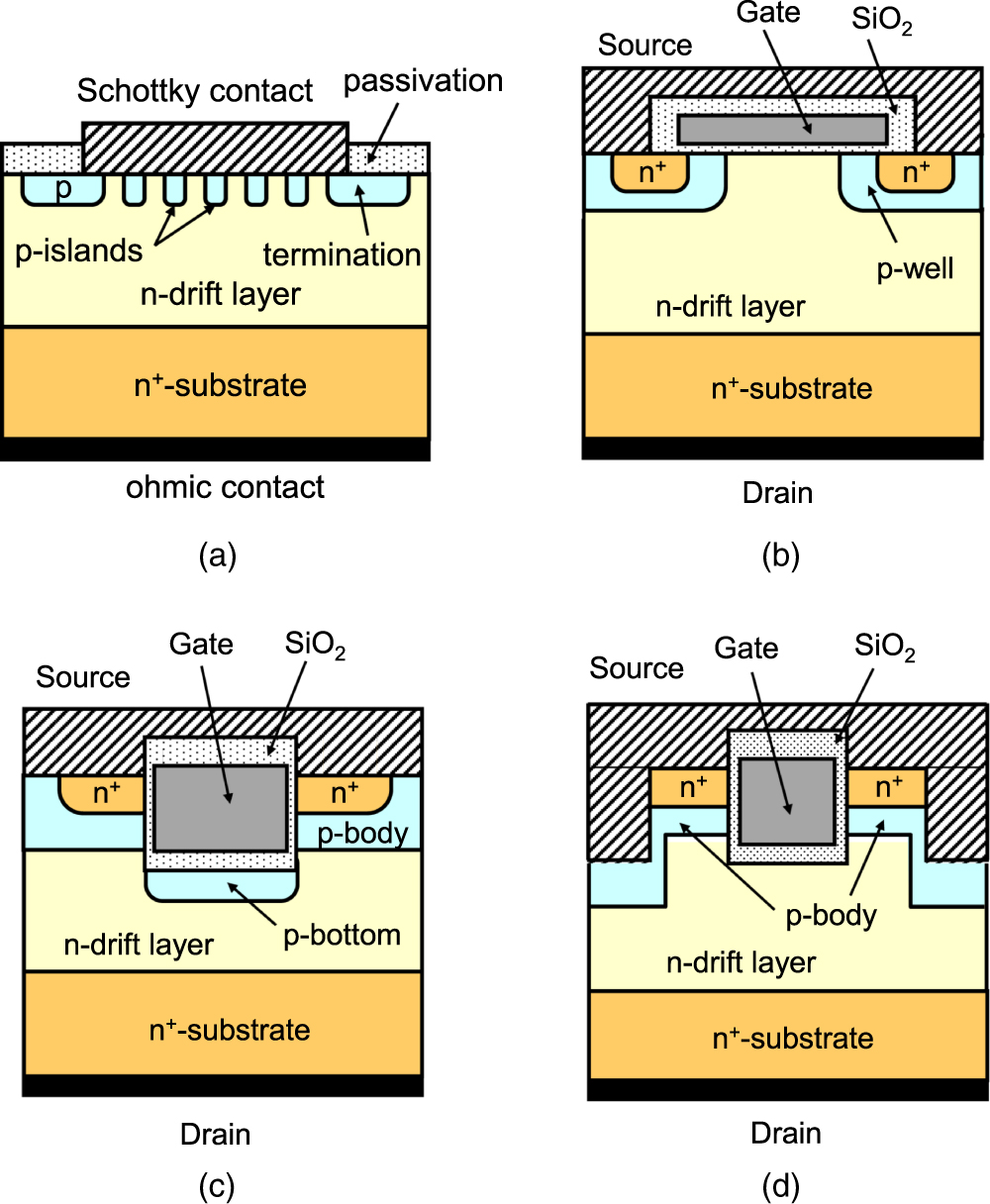 Defect engineering in SiC technology for high-voltage power devices ...