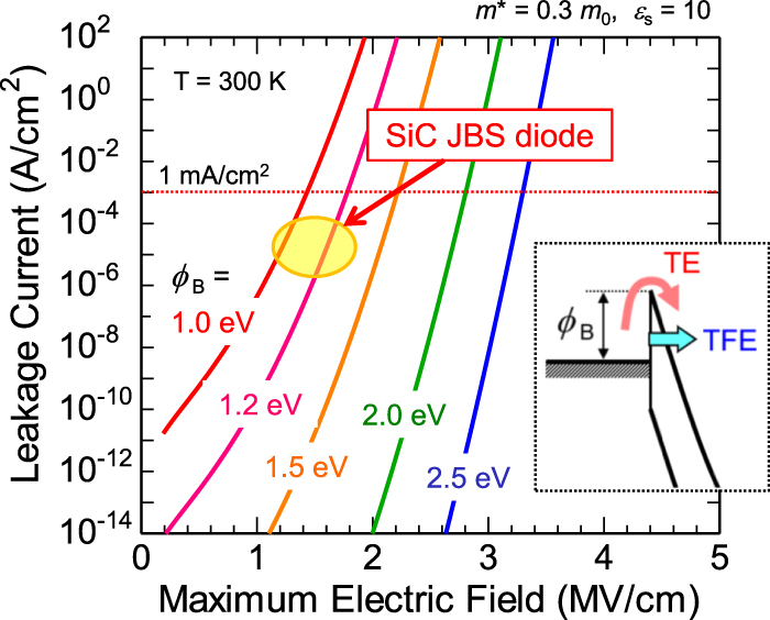 Defect engineering in SiC technology for high-voltage power devices ...