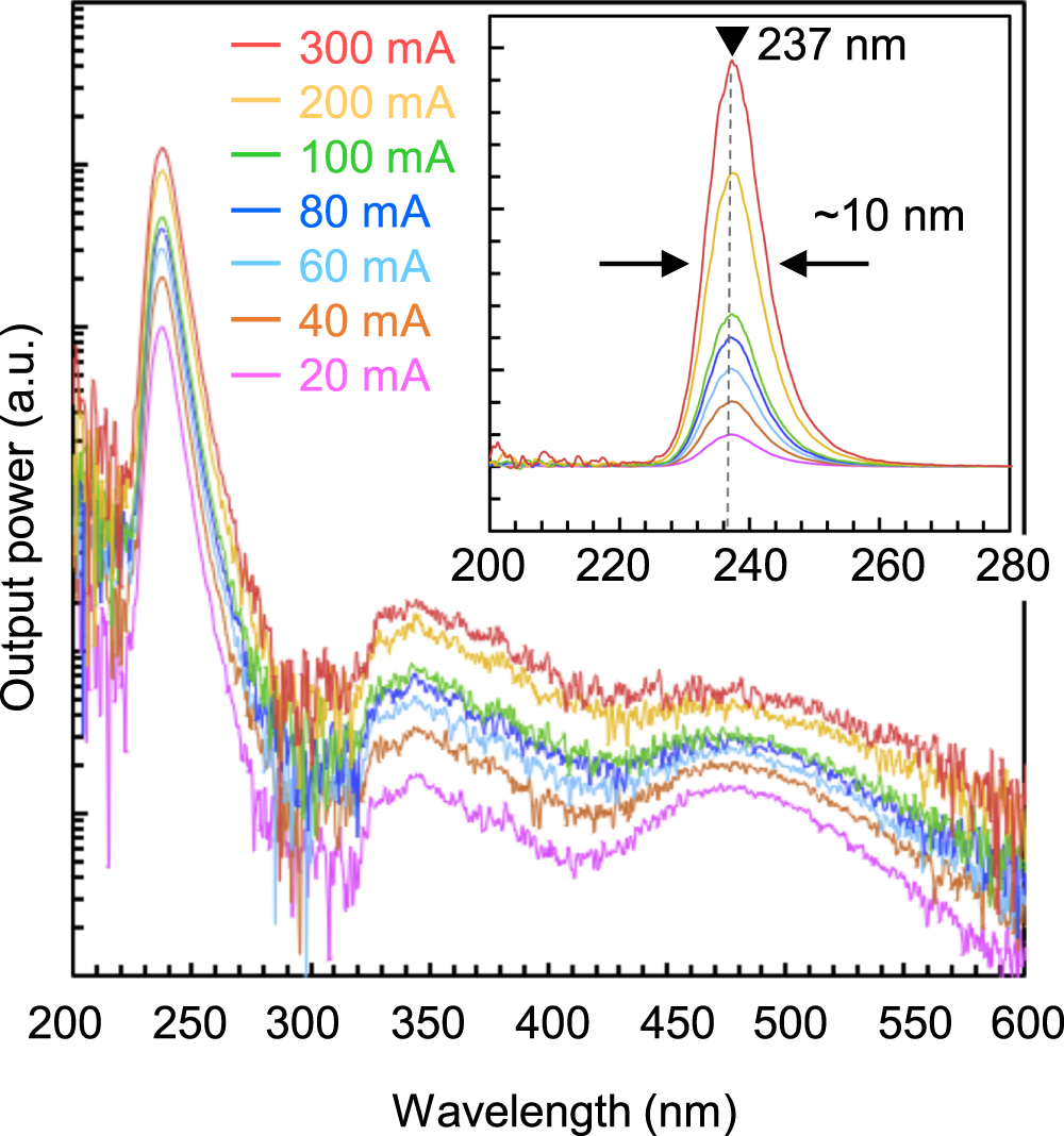 Improve efficiency and long lifetime UVC LEDs with wavelengths between ...