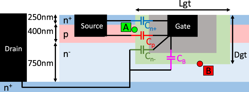 Modeling of gate capacitance of GaN-based trench-gate vertical metal ...