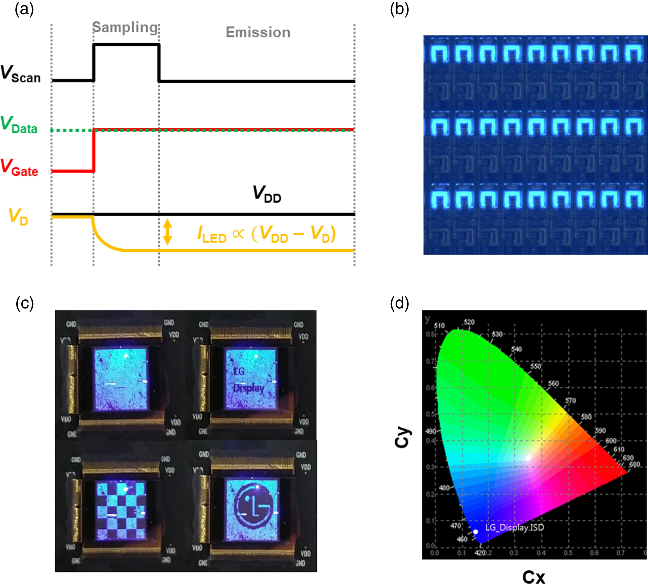 A monolithically integrated micro-LED display based on GaN-on-silicon ...