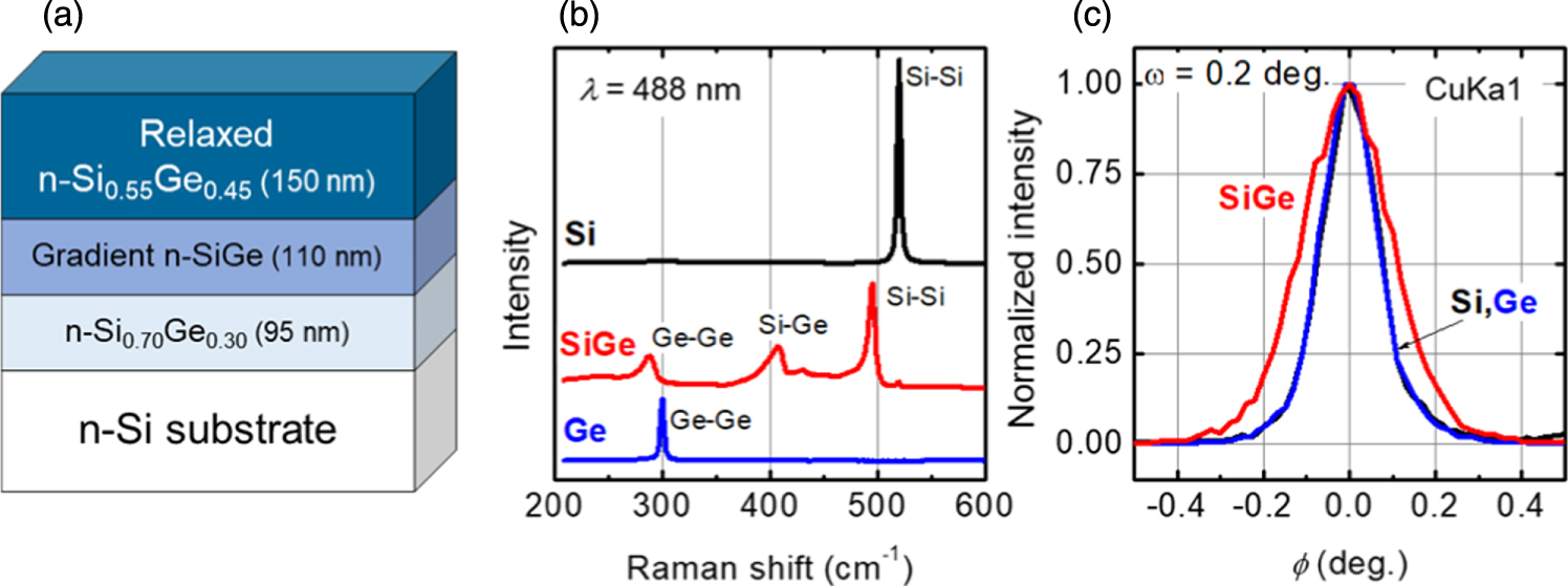 Understanding of Fermi level pinning at metal/germanium interface based ...