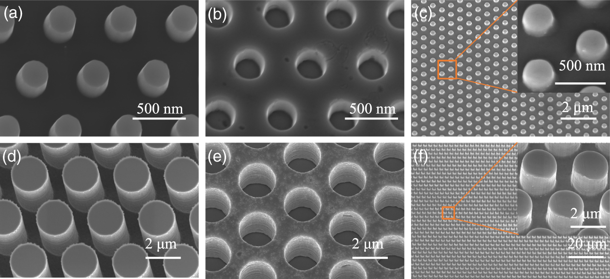 Robust and reproducible fabrication of large area aluminum (Al) micro ...