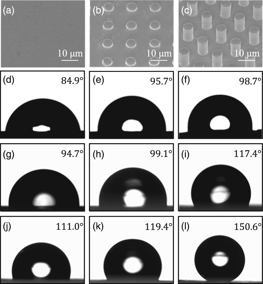 Robust and reproducible fabrication of large area aluminum (Al) micro ...