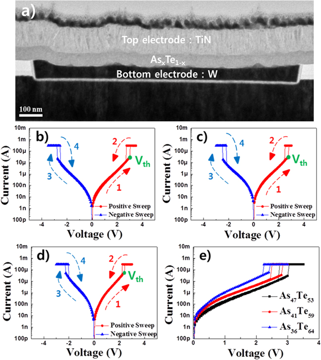 Trap-controlled space-charge-limited conduction in amorphous AsxTe1−x thin films with ovonic ...