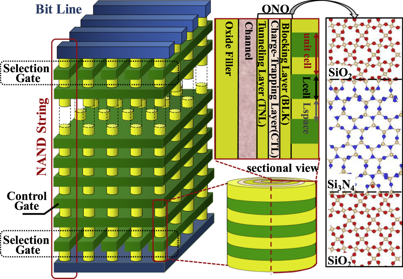 Lateral charge migration induced abnormal read disturb in 3D charge-trapping NAND flash memory ...