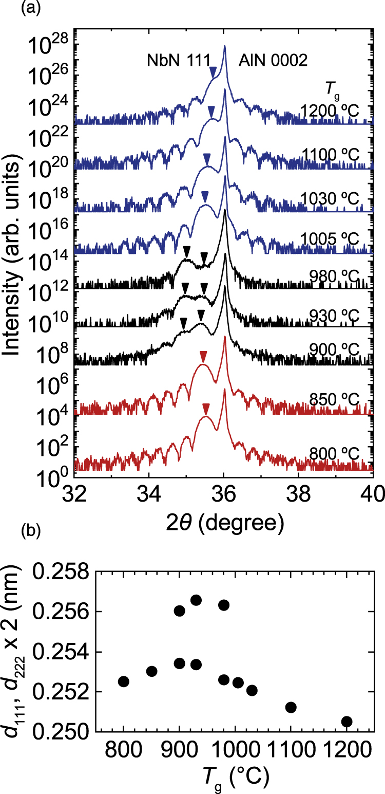 Coherent epitaxial growth of superconducting NbN ultrathin films on AlN ...