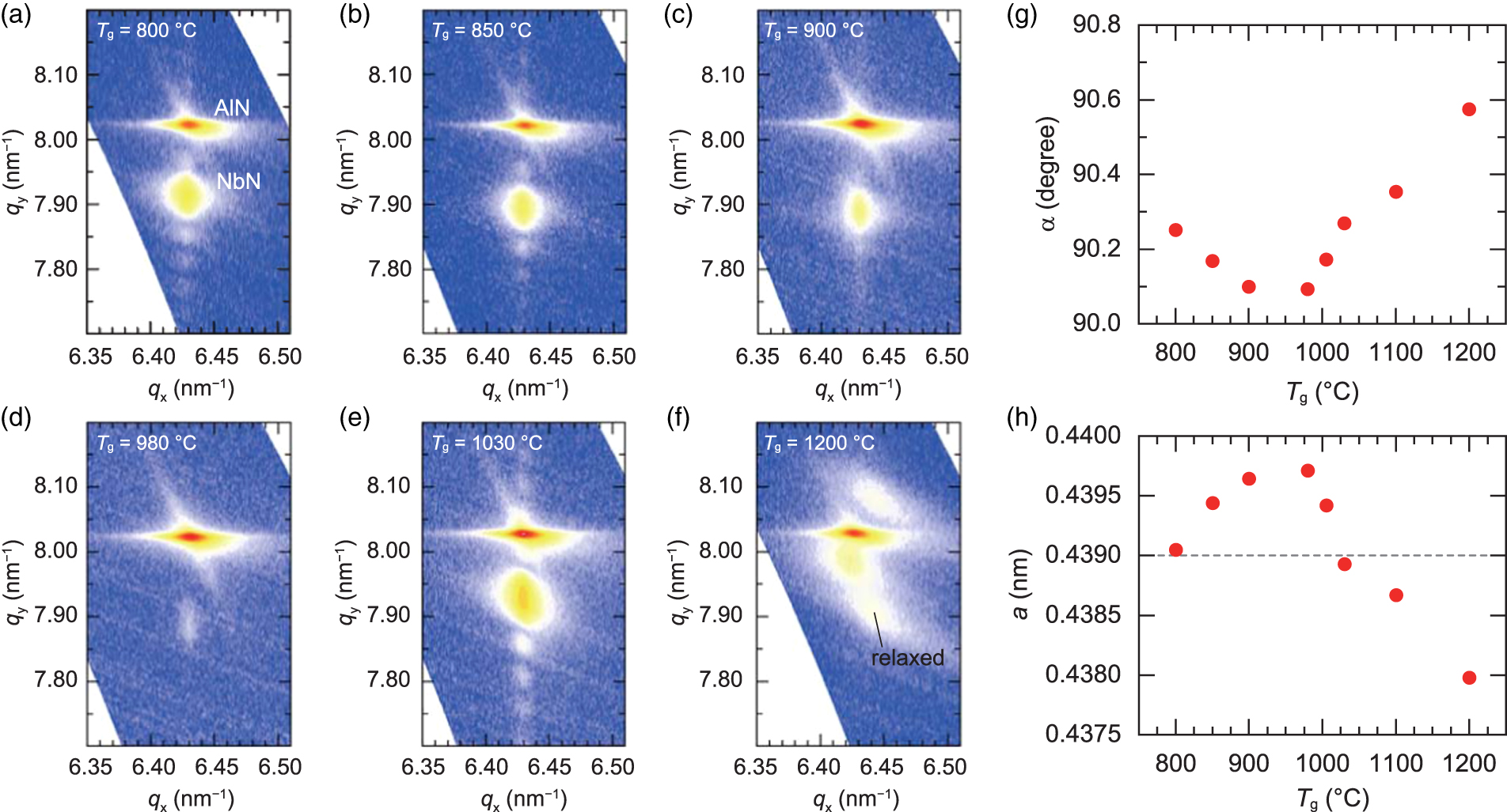 Coherent epitaxial growth of superconducting NbN ultrathin films on AlN ...