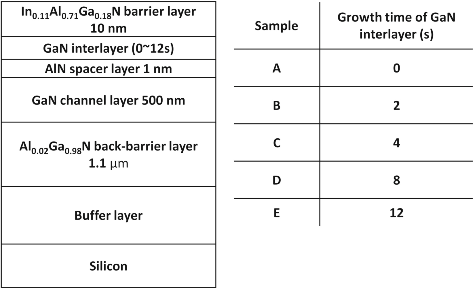 Enhancement of electron transport properties of InAlGaN/AlN/GaN HEMTs ...