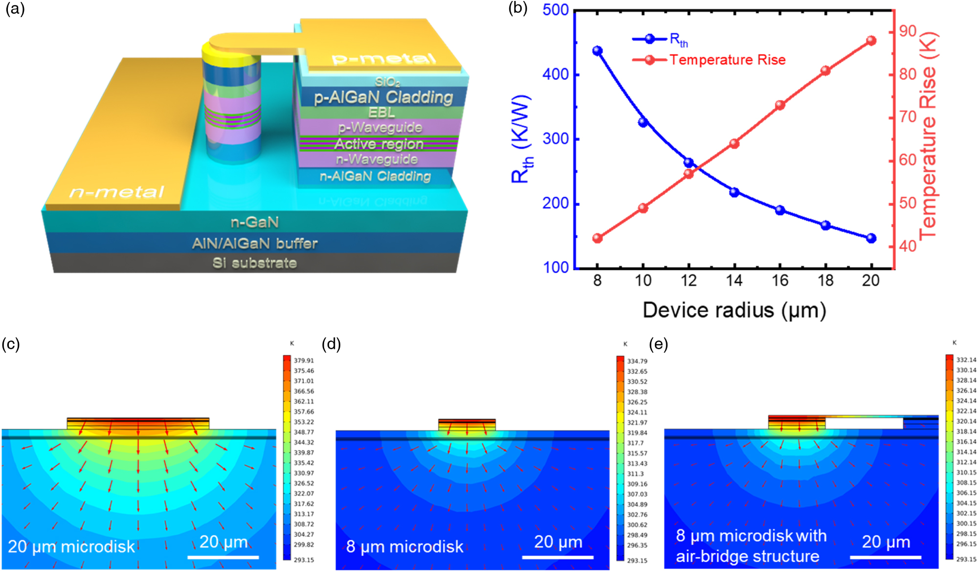 Thermal characterization of electrically injected GaN-based microdisk ...