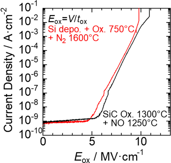 Design and formation of SiC (0001)/SiO2 interfaces via Si deposition followed by low-temperature ...