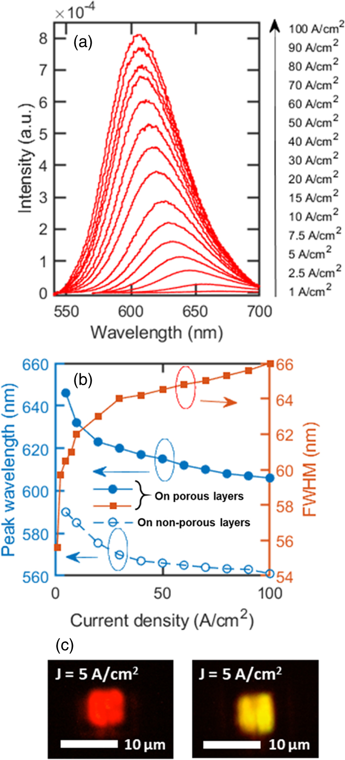 Demonstration of ultra-small ( 0.2%) for mini-displays - IOPscience