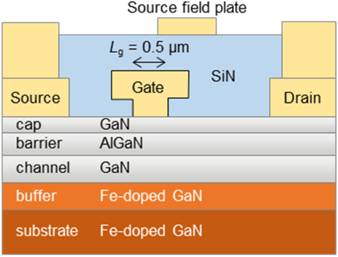 Over 80% power-added-efficiency GaN high-electron-mobility transistors ...