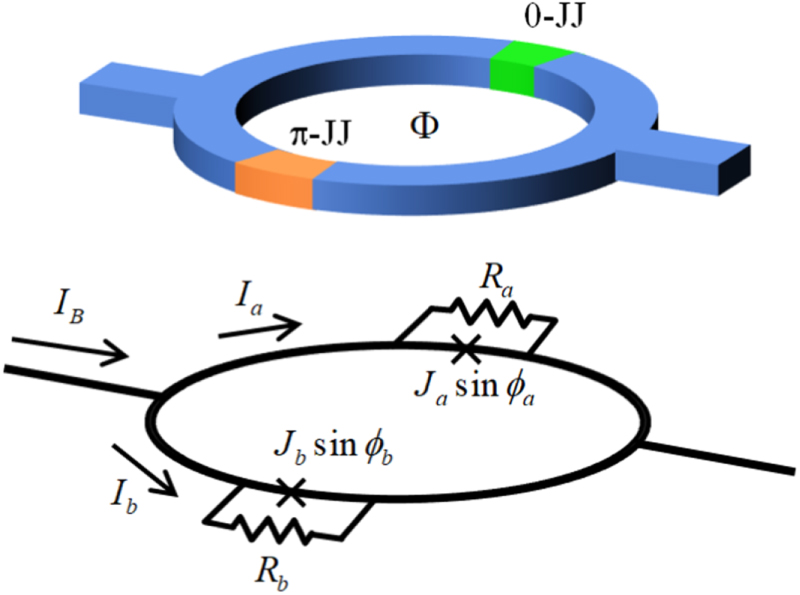 Half-integer Shapiro-steps in superconducting qubit with a π-Josephson junction - IOPscience