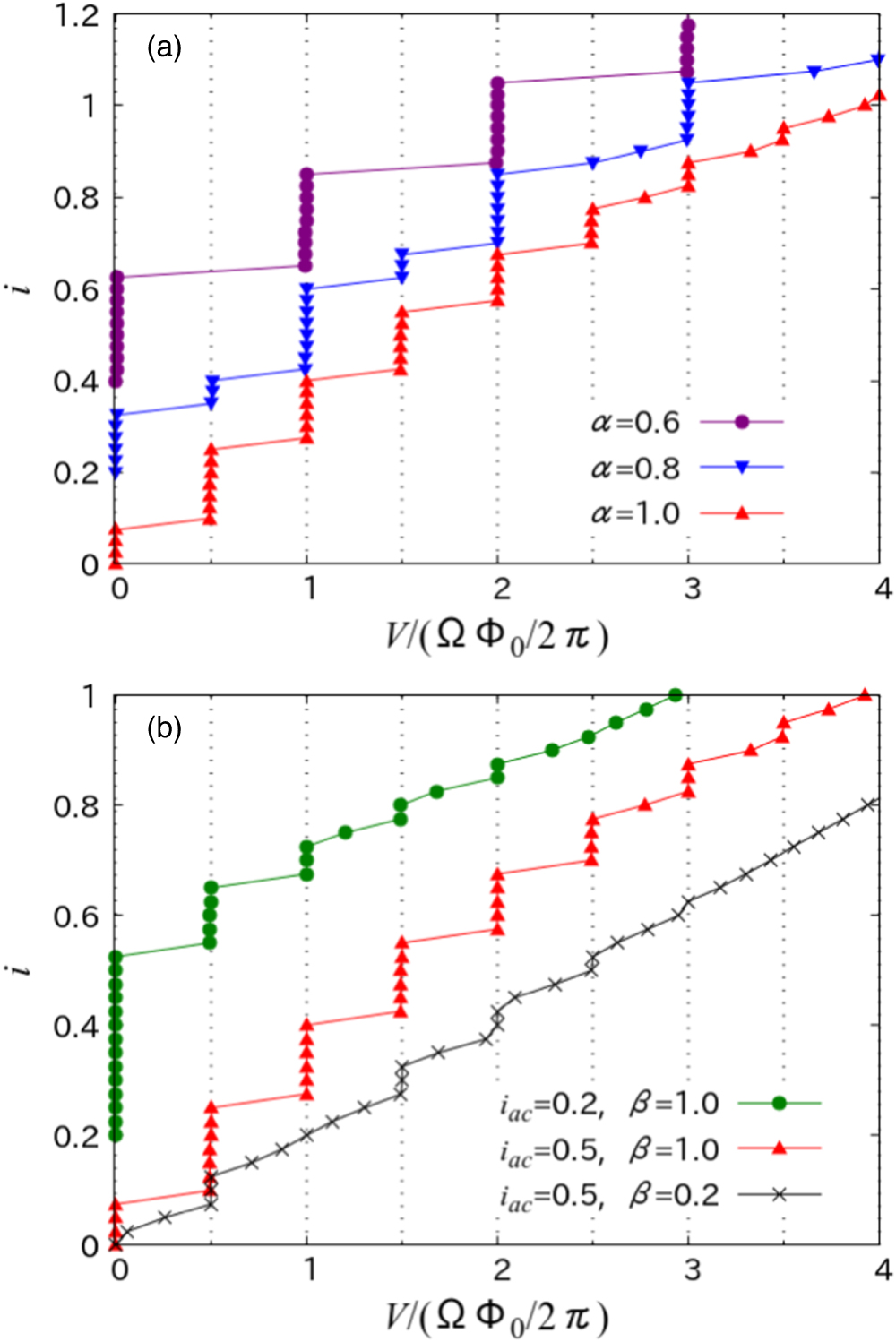 Half-integer Shapiro-steps in superconducting qubit with a π-Josephson junction - IOPscience