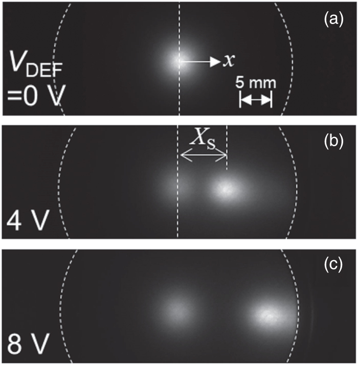 Angular distribution measurement of high-energy argon neutral and ion ...