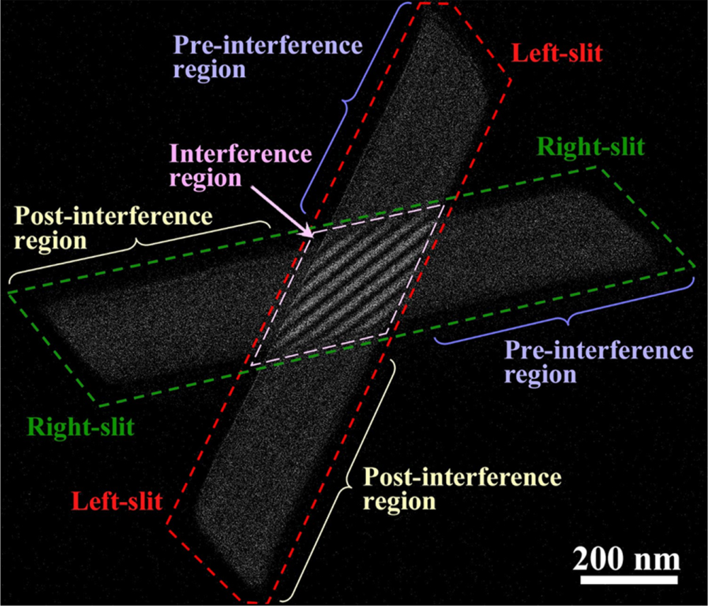 Electron interference experiment with optically zero propagation ...