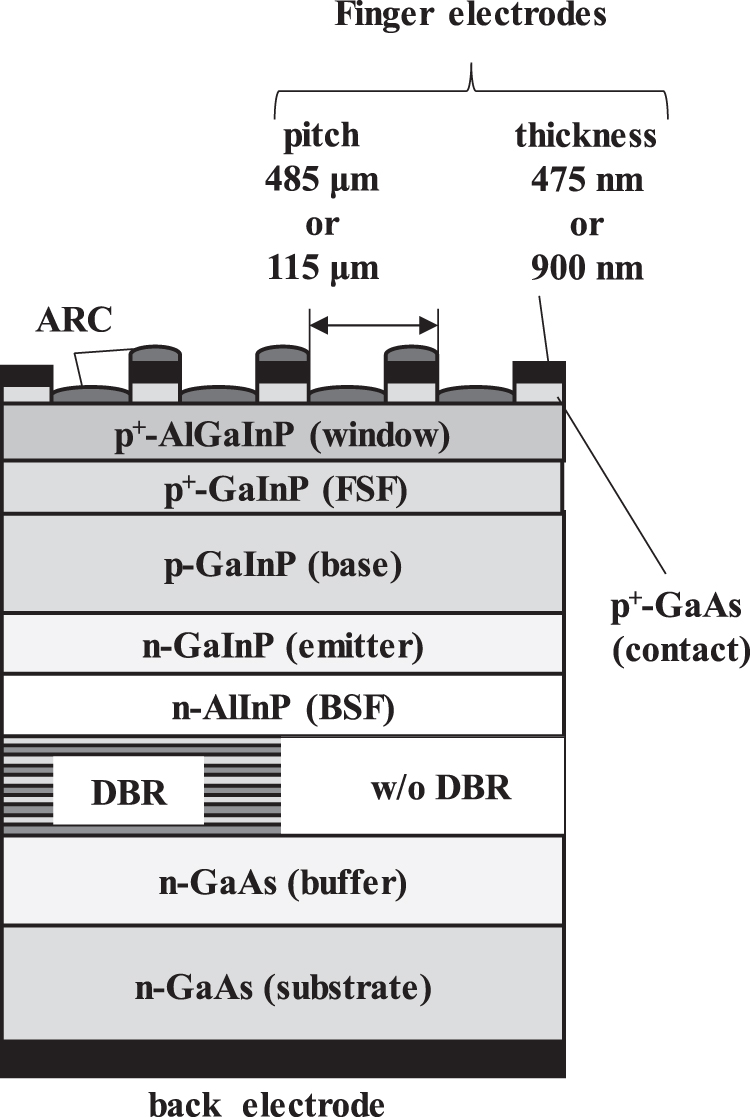 A 43.0% efficient GaInP photonic power converter with a distributed ...