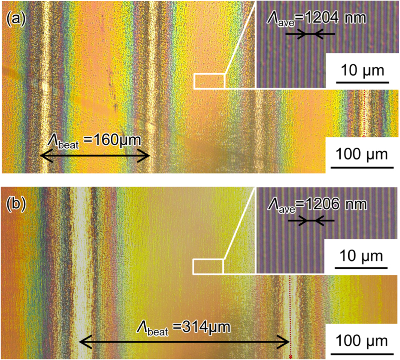 Grating periods measurement of multi-pitched grating using Littrow ...