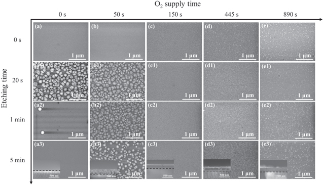 Polarity tuning of crystalline AlN films utilizing trace oxygen ...