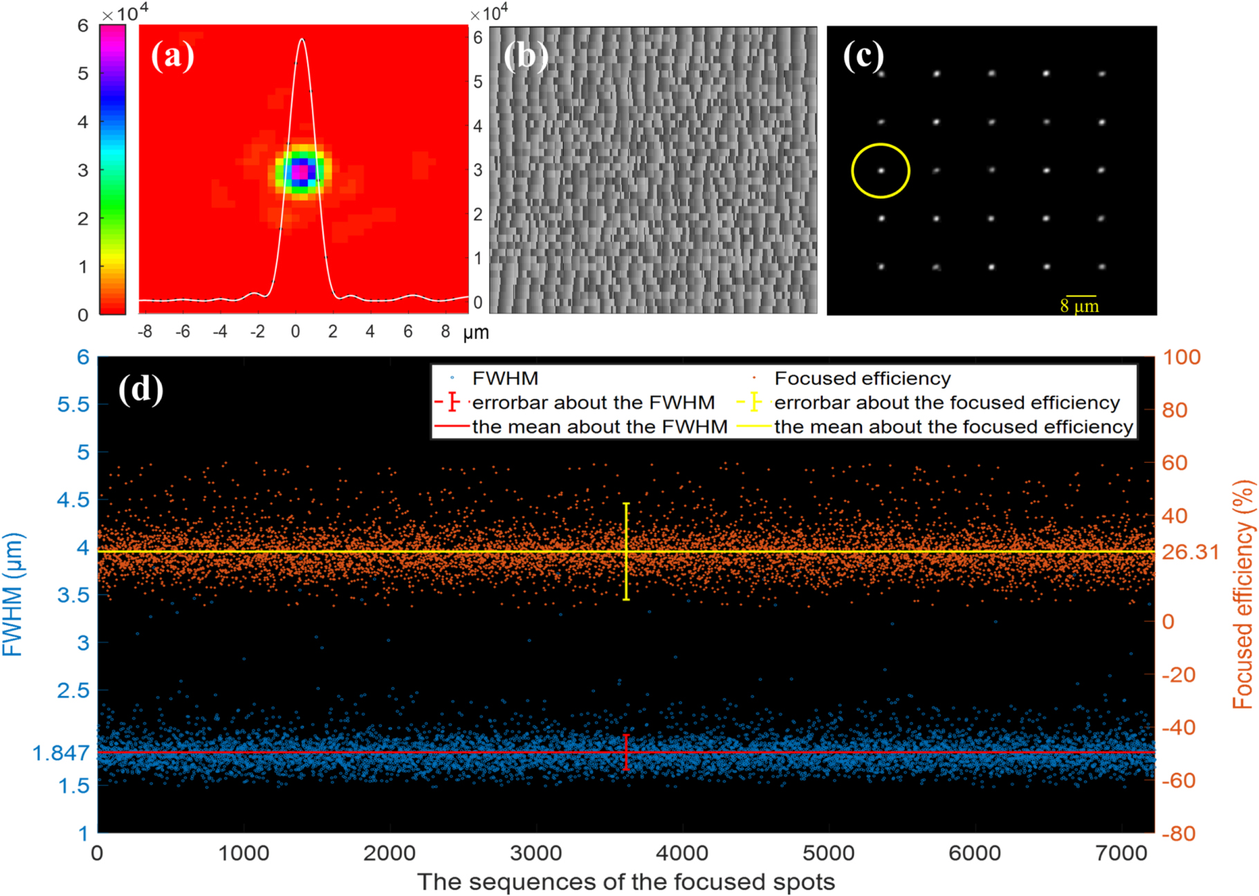 Lensless multimode fiber imaging based on wavefront shaping - IOPscience