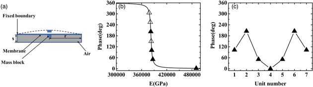 Design and verification of ultrathin Schroeder diffuser based on ...