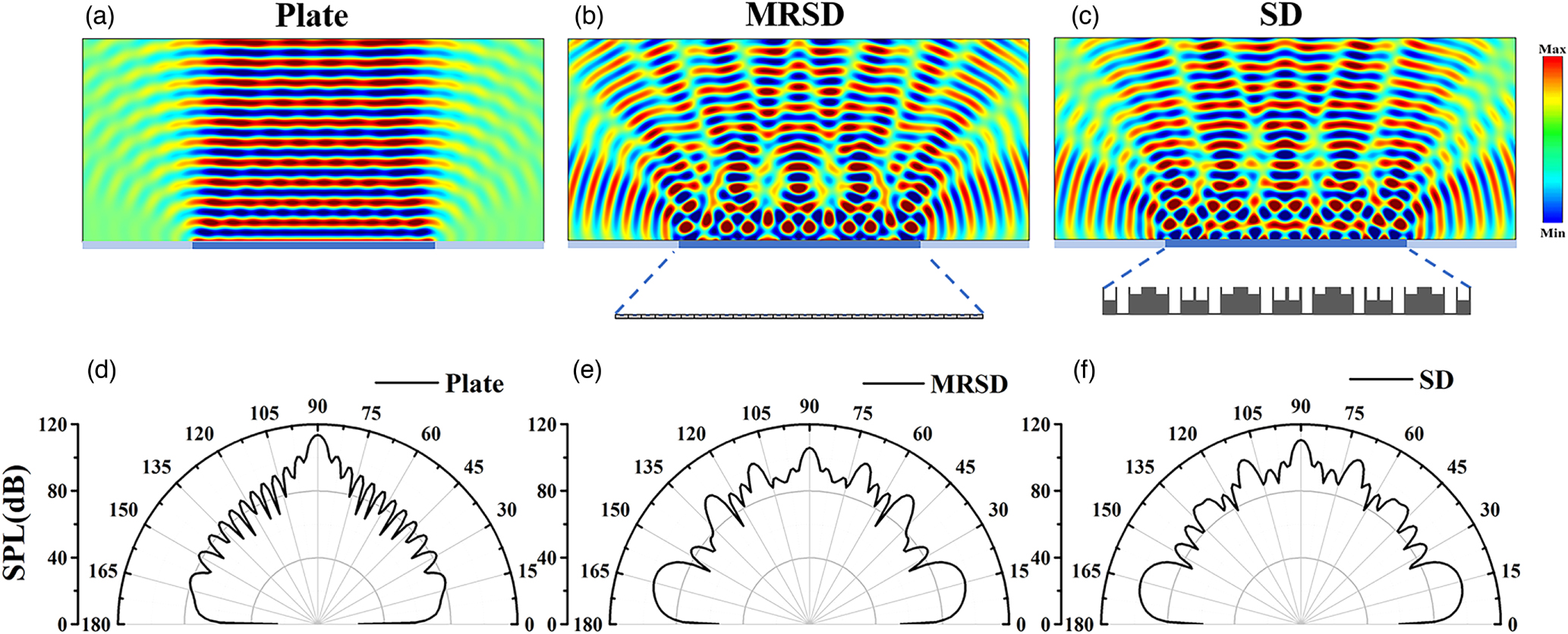 Design and verification of ultrathin Schroeder diffuser based on ...