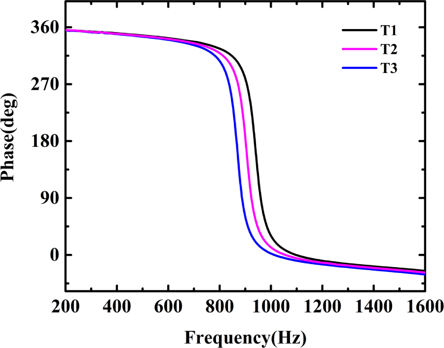 Design and verification of ultrathin Schroeder diffuser based on ...