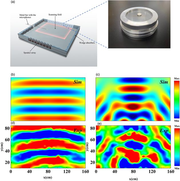 Design and verification of ultrathin Schroeder diffuser based on ...