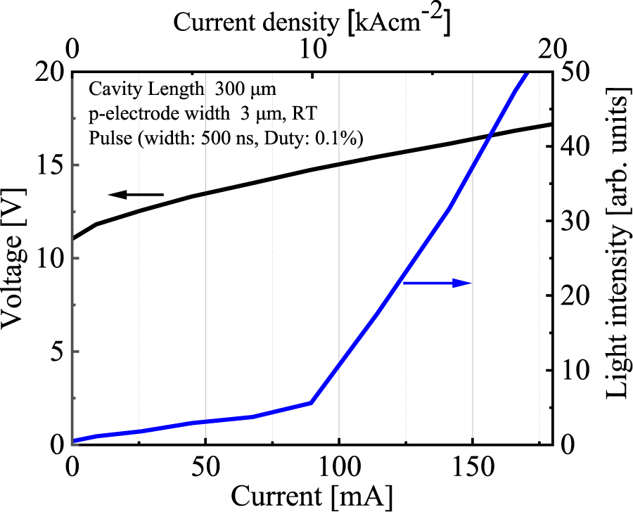 Low-threshold-current (~85 mA) of AlGaN-based UV-B laser diode with ...