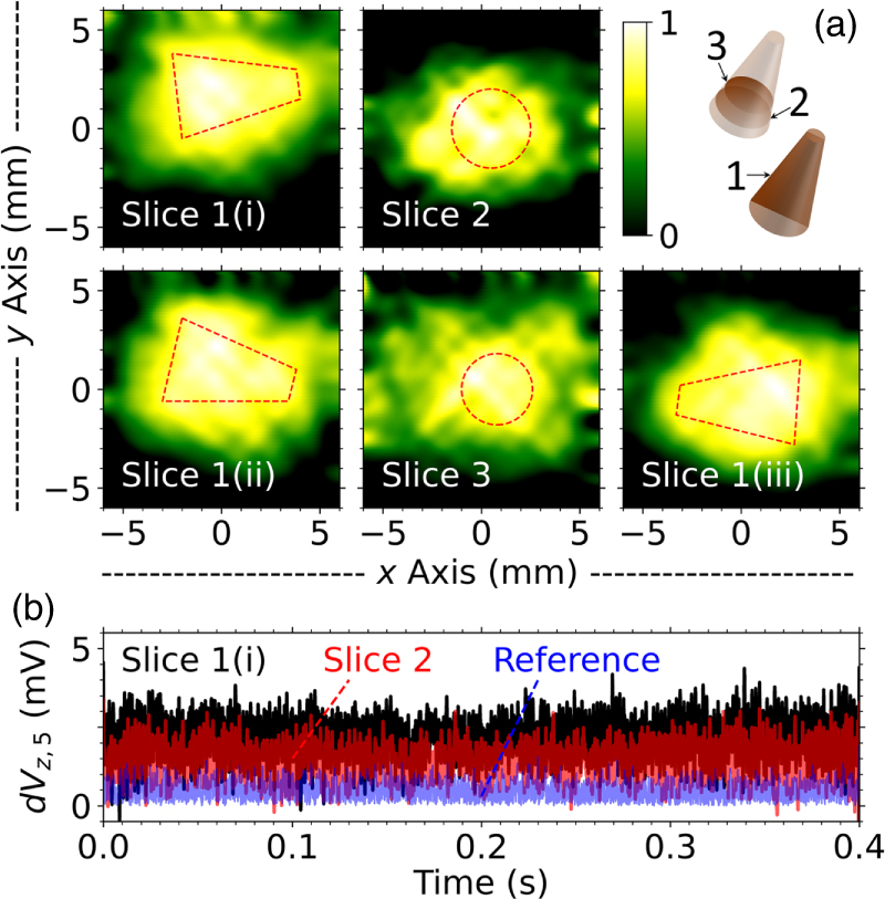 Magnetic particle imaging using linear magnetization response-driven harmonic signal of ...