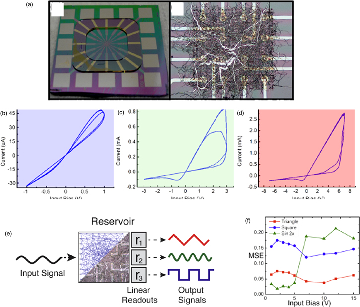 Nanoarchitectonics Intelligence with atomic switch and neuromorphic network system - IOPscience