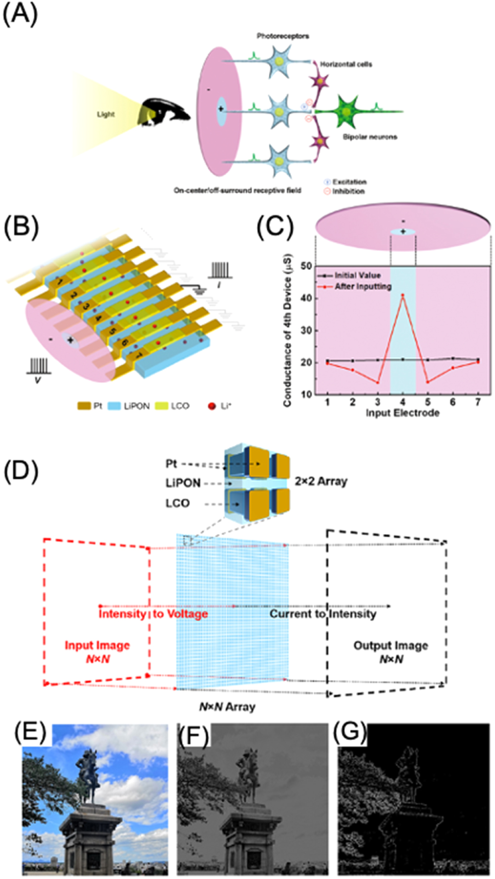 Nanoarchitectonics Intelligence with atomic switch and neuromorphic network system - IOPscience