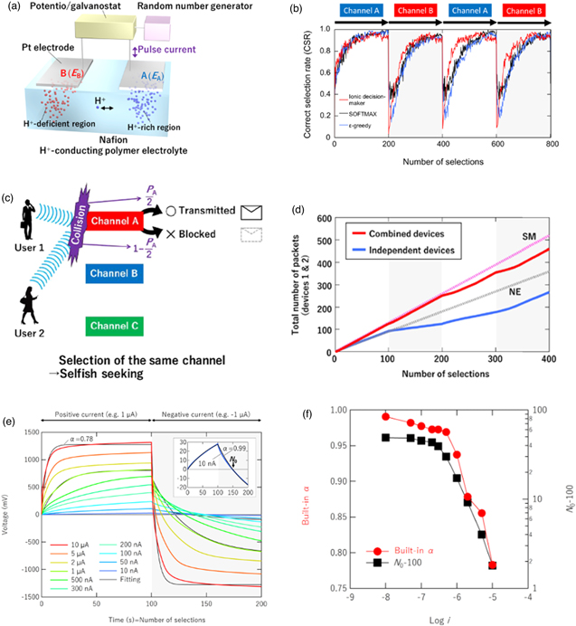 Nanoarchitectonics Intelligence with atomic switch and neuromorphic network system - IOPscience