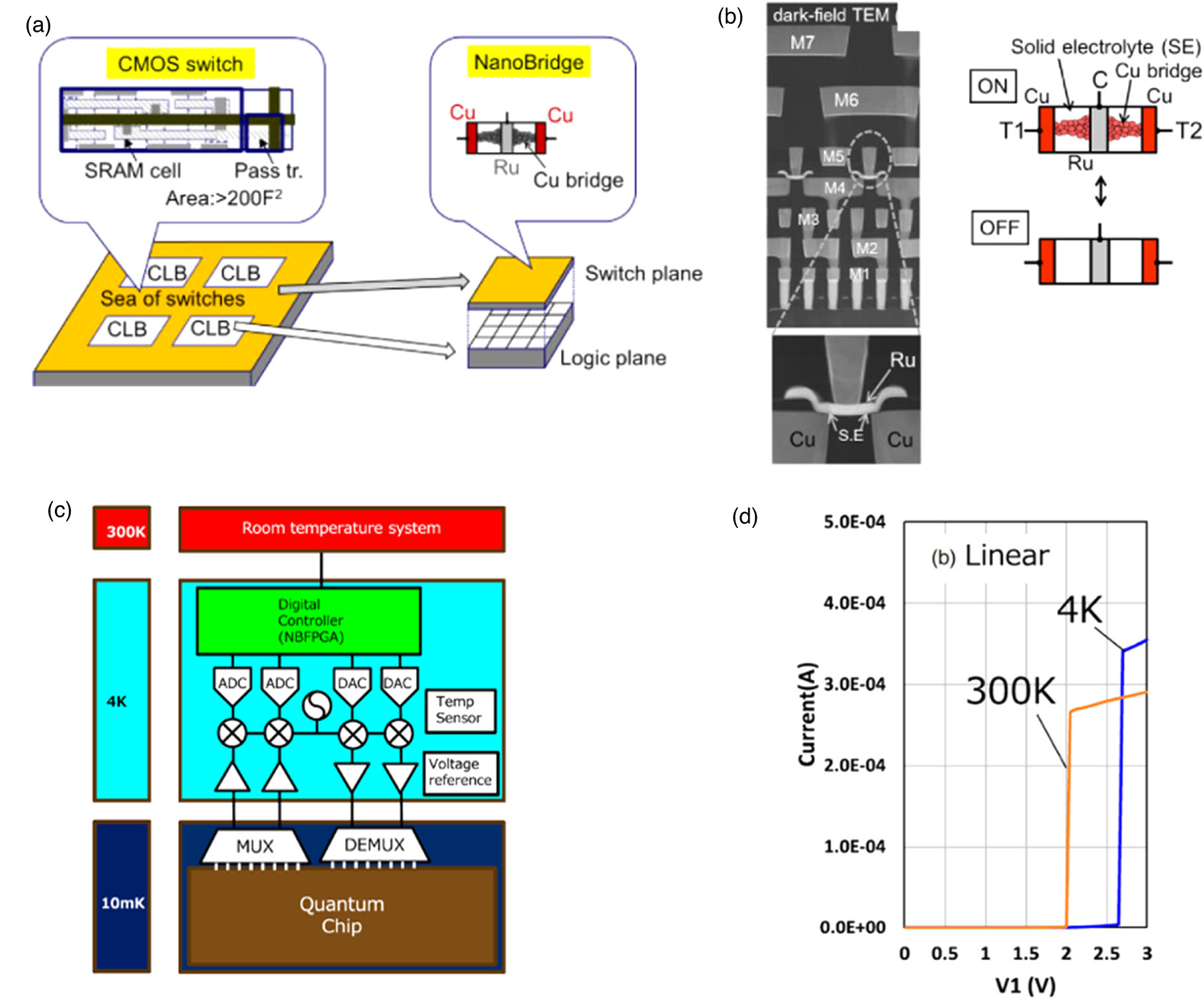 Nanoarchitectonics Intelligence with atomic switch and neuromorphic network system - IOPscience
