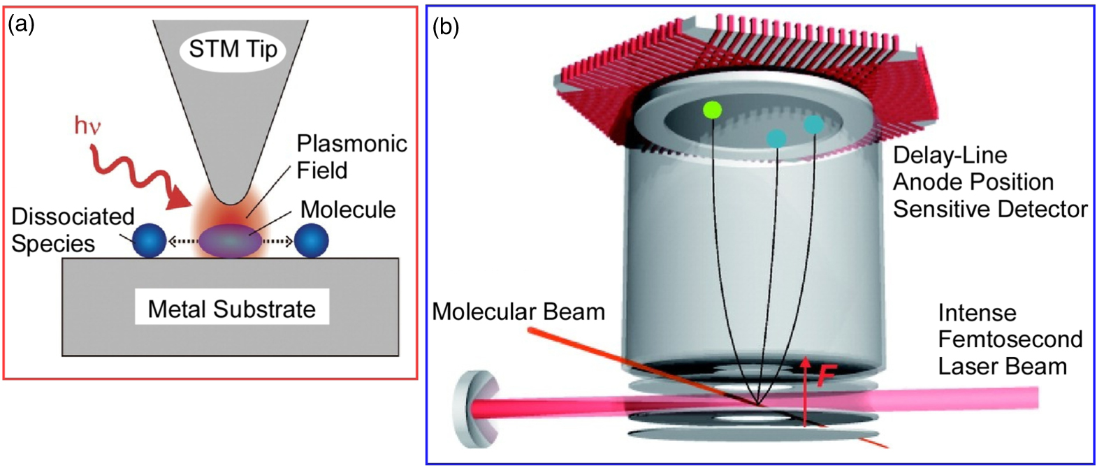 Nanoarchitectonics Intelligence with atomic switch and neuromorphic network system - IOPscience