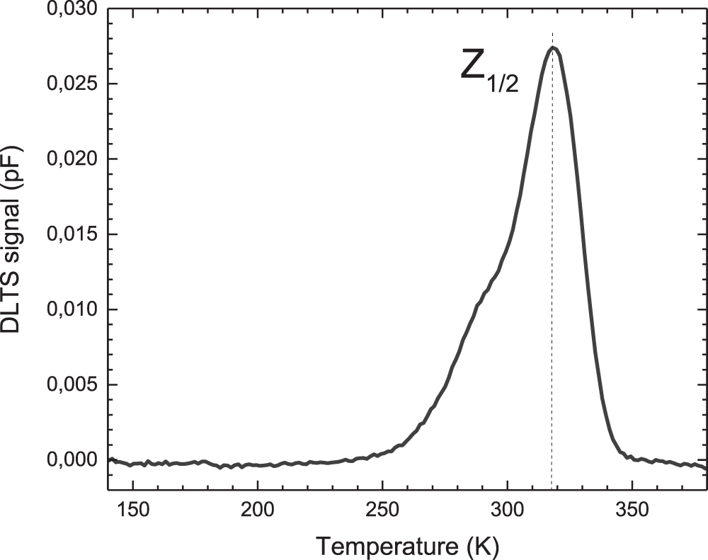 Distinguishing the EH1 and S1 defects in n-type 4H-SiC by Laplace DLTS ...