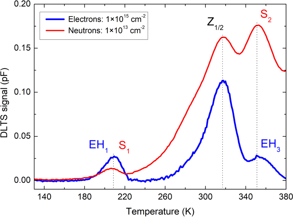Distinguishing the EH1 and S1 defects in n-type 4H-SiC by Laplace DLTS ...