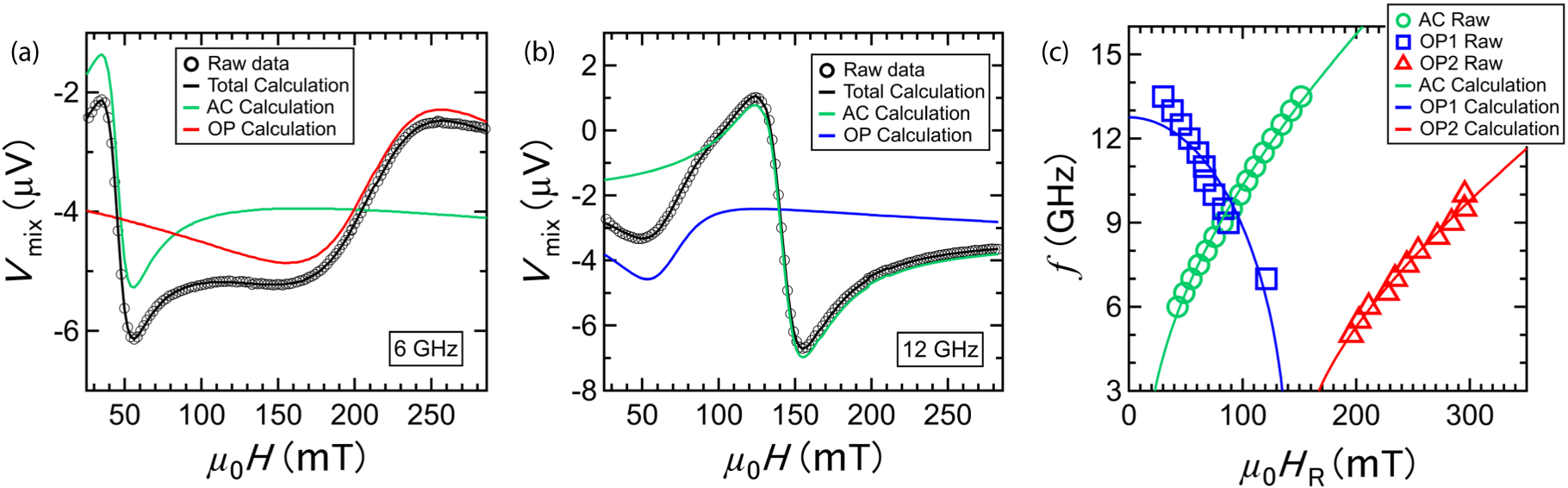 Selective damping modulation in a synthetic antiferromagnet induced by ...