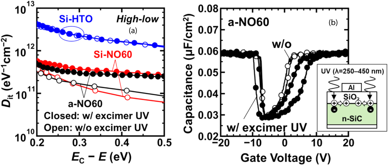 Degradation of NO-nitrided SiC MOS interfaces by excimer ultraviolet ...
