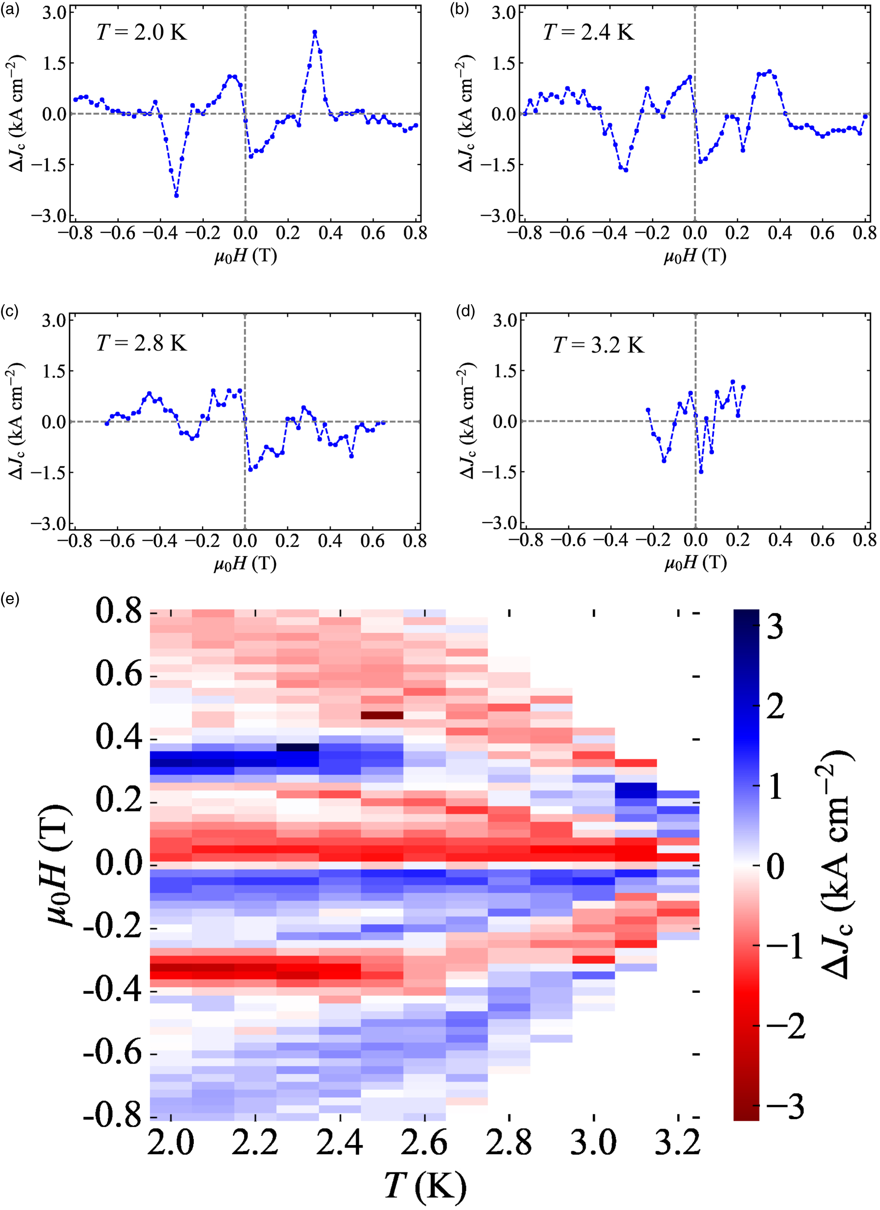 Magnetic-field-induced polarity oscillation of superconducting diode ...