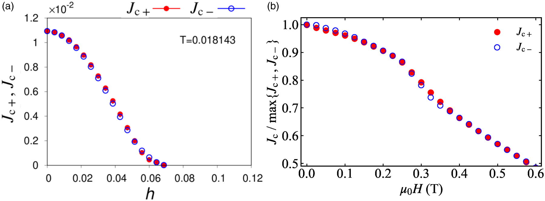 Magnetic-field-induced polarity oscillation of superconducting diode ...
