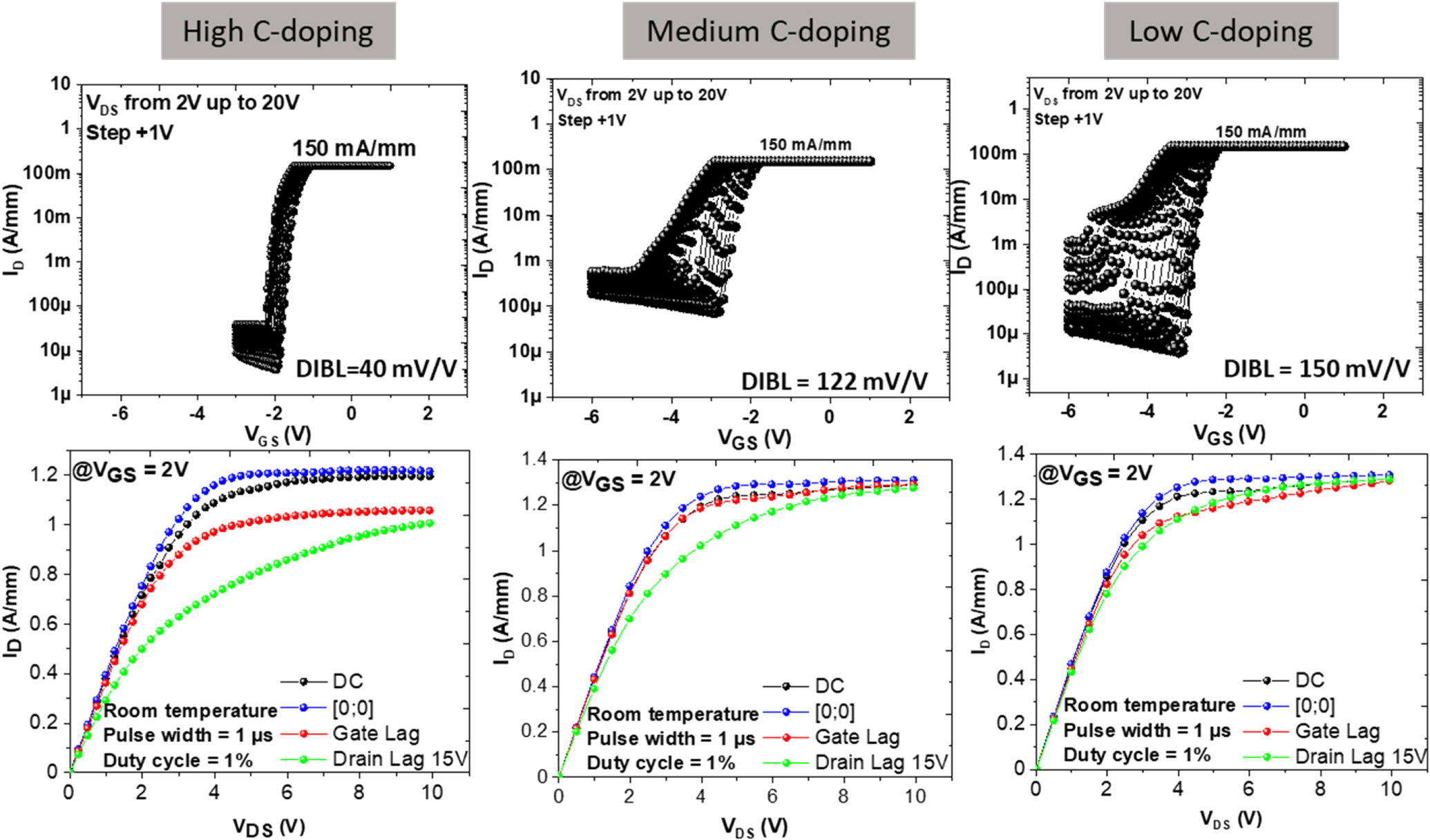 Impact of undoped channel thickness and carbon concentration on AlN/GaN ...