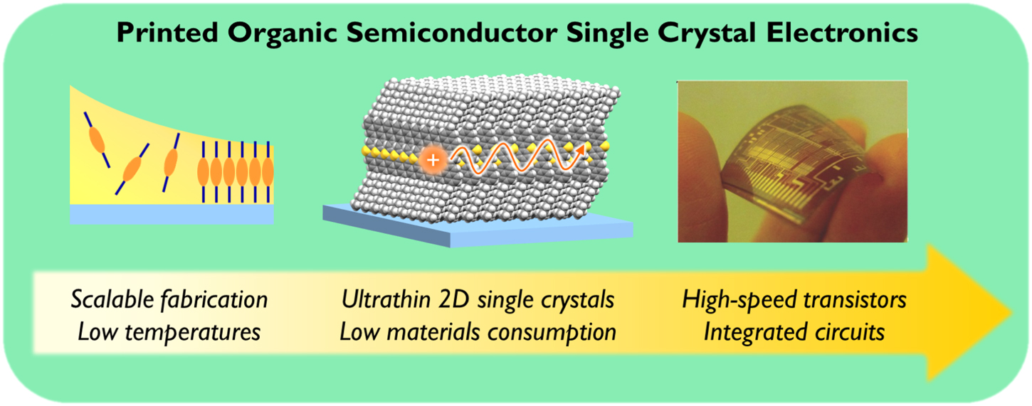 Scalable printing of two-dimensional single crystals of organic ...