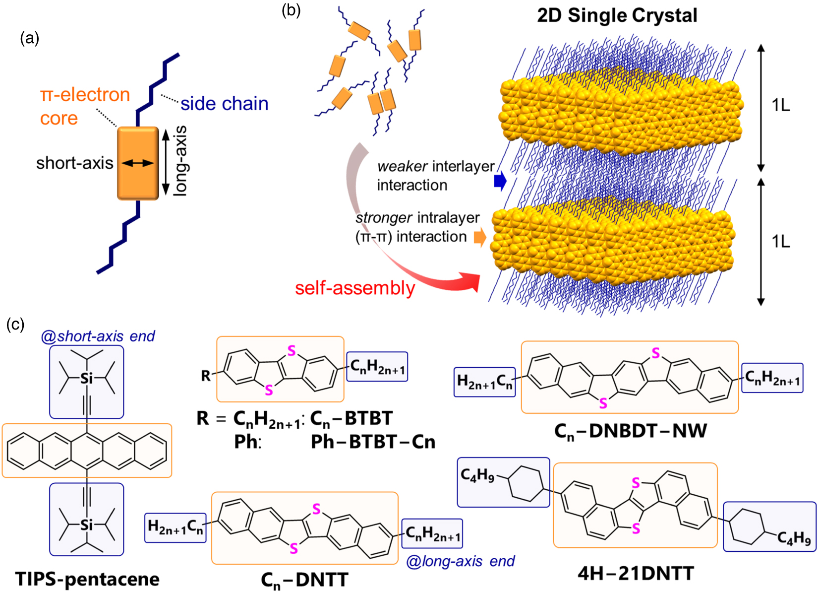 Scalable printing of two-dimensional single crystals of organic ...