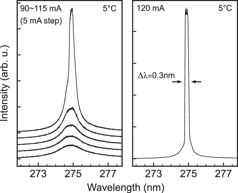 Continuous-wave lasing of AlGaN-based ultraviolet laser diode at 274.8 ...