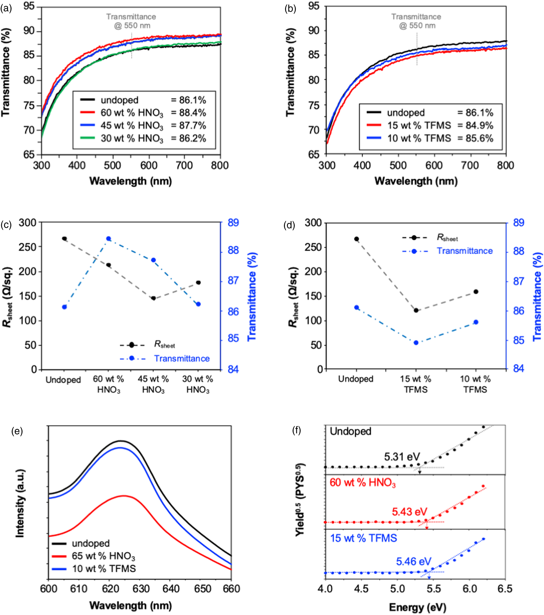 Scalable eDIPS-based single-walled carbon nanotube films for conductive ...