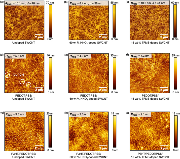 Scalable eDIPS-based single-walled carbon nanotube films for conductive ...
