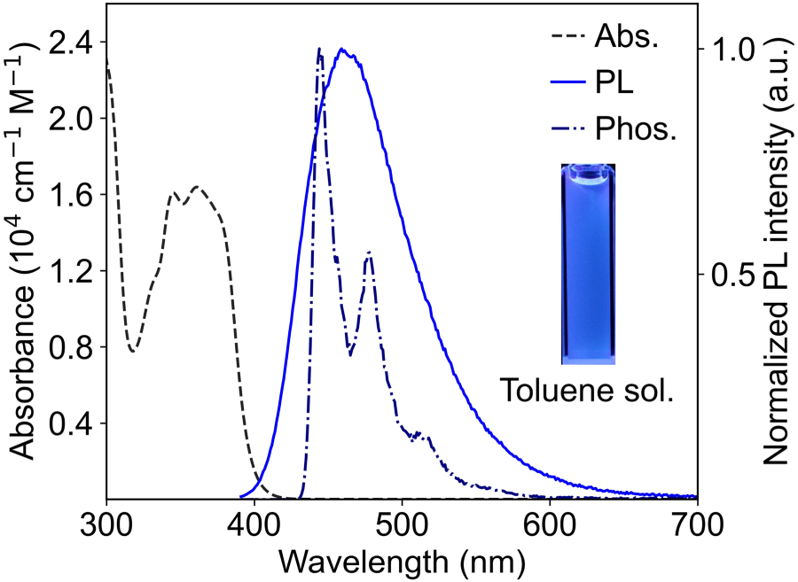 Thioxanthone-containing blue thermally activated delayed fluorescent ...